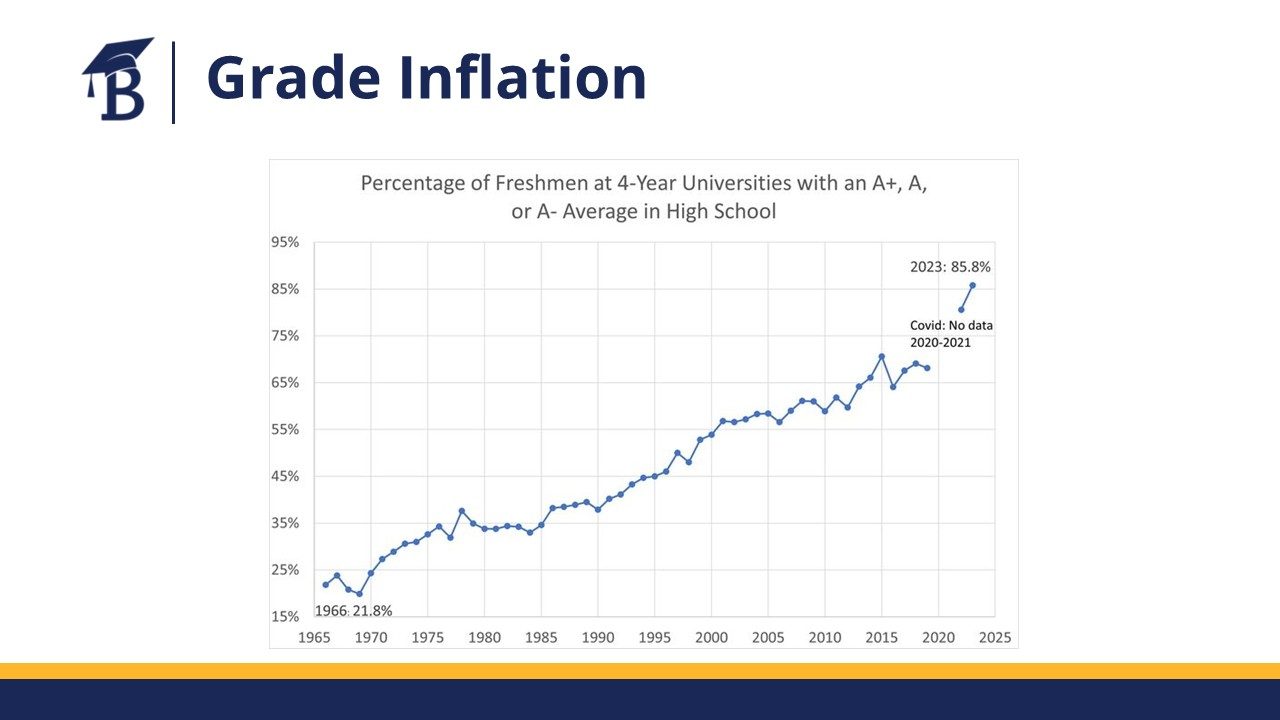Grade Inflation vs. Standardized Tests: Why GPA and SAT Scores Often ...
